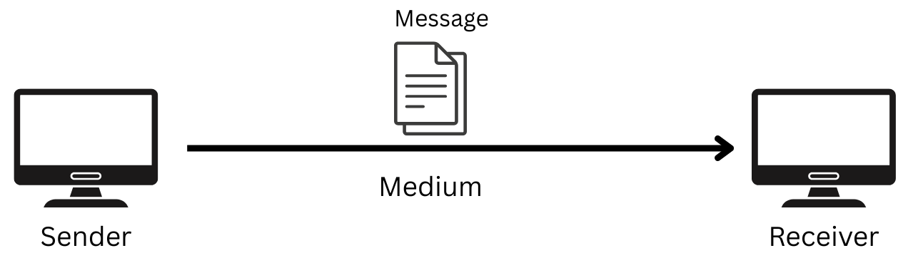 Data Communication and Computer Network - Notes Vandar
