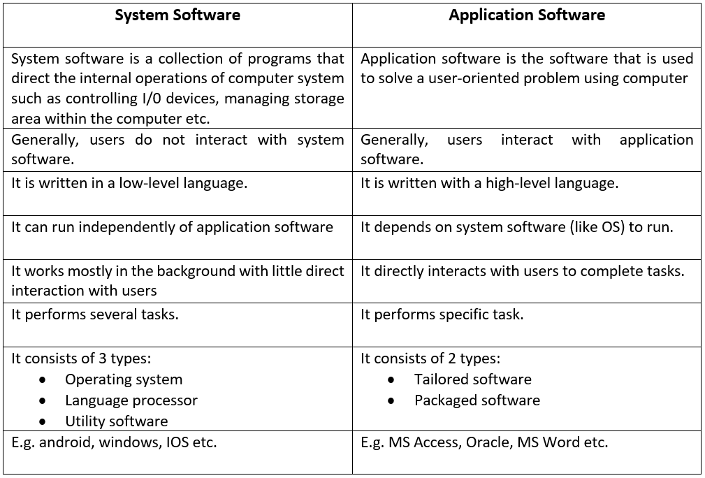 Computer Software - Notes Vandar