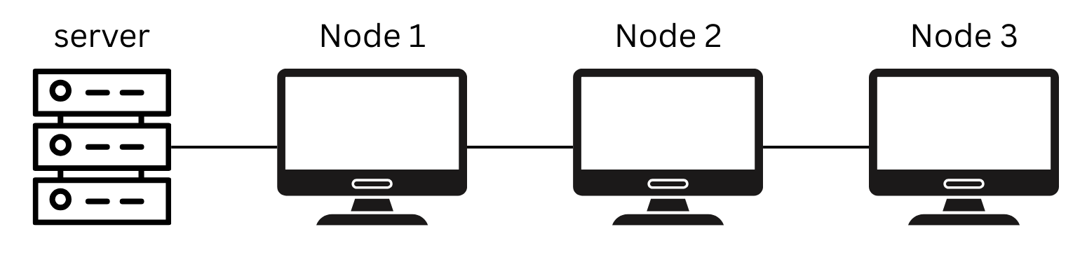 Data Communication and Computer Network - Notes Vandar